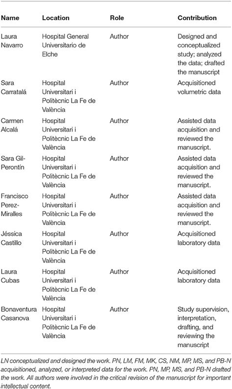 Frontiers Brain Atrophy In Relapsing Optic Neuritis Is Associated With Crion Phenotype