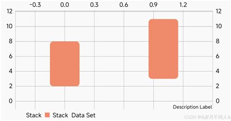 Mpandroidchart——柱状图barchart详细使用 Csdn博客