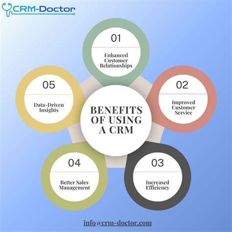 crm doctor on linkedin crm customerexperience businessgrowth customerretention…