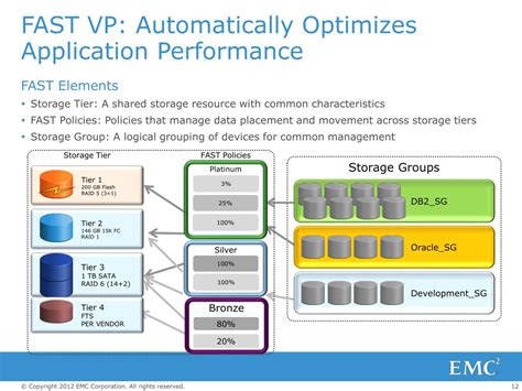 PPT EMC SYMMETRIX VMAX 10K WITH ENGINUITY PowerPoint Presentation Free Download ID 2334228