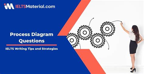 Writing Task 1 Process Diagram Sample Design Talk