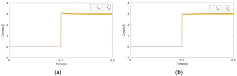 Applied Sciences Free Full Text Deadbeat Predictive Current Control For Surface Mounted