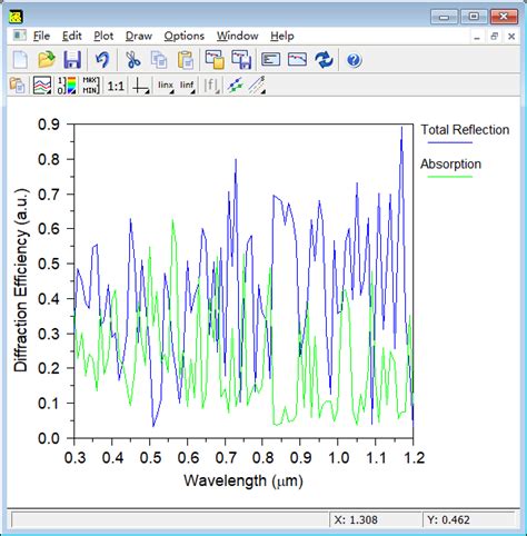 面向光栅薄膜光学性能探究的rsoft建模与仿真 Rsoft默认单位 Csdn博客