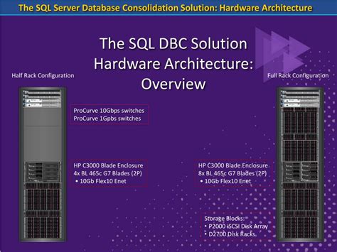 Ppt The Sql Server Database Consolidation Appliance Reference Architecture Powerpoint