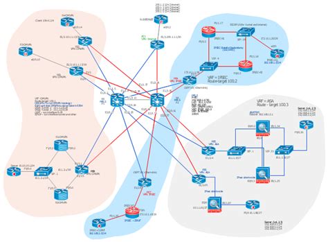 Graph Advantage Network And It Operations Graphgrid Platform For Data And Analytics