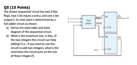 solved q5 15 ﻿points the shown sequential circuit has two