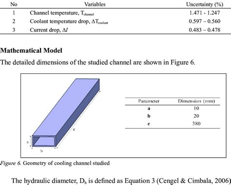 Summary Of Uncertainty Analysis Download Scientific Diagram