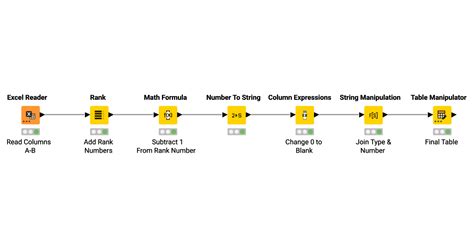 Add Column Number Knime Community Hub