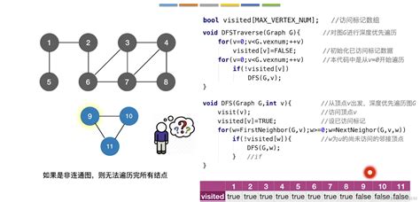 图的bfs和dfs dfs生成树和bfs生成树怎么画 csdn博客