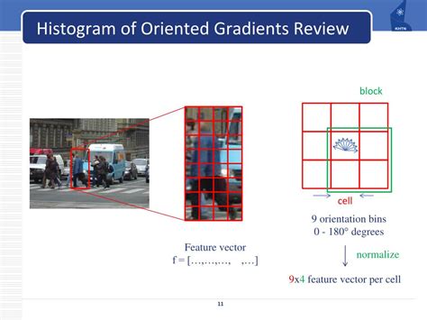 Ppt Pedestrian Detection And Localization Powerpoint Presentation
