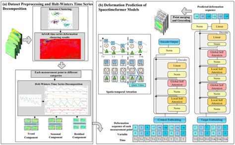 Remote Sensing Special Issue Advanced Machine Learning Models For