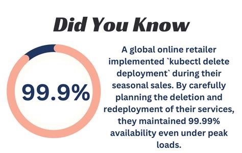 When And Why To Use Kubectl Delete Deployment In Managing Kubernetes Perimattic