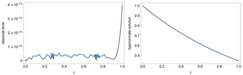 Spectral Collocation Approach Via Normalized Shifted Jacobi Polynomials
