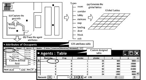GIS Environmental Analysis Download Scientific Diagram
