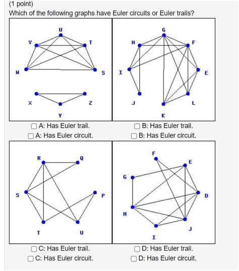solved 1 point which of the following graphs have euler