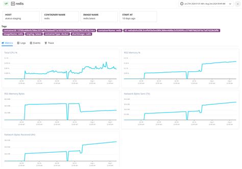 Announcing Aws Ecs Container Monitoring Whats New
