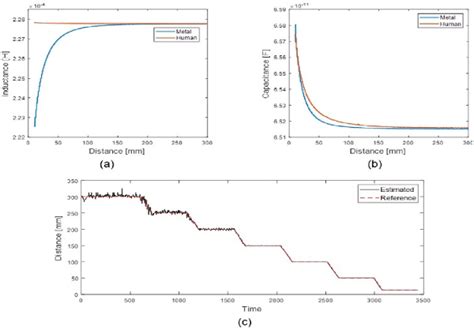 Figure 3 From Real Time Obstacle Avoidance Using Dual Type Proximity