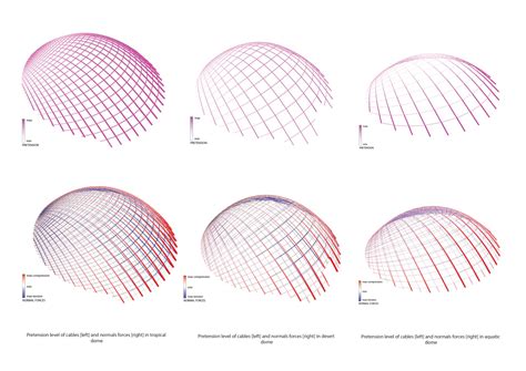 Taiyuan Botanical Garden − Domes Bollinger Grohmann