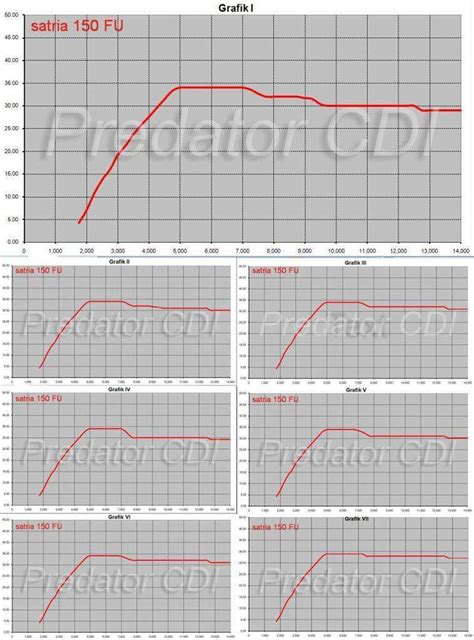 Mapping Cdi Brt Imax 24 Step Untuk Satria Fu