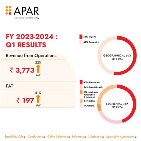Sandip C Patil Posted On Linkedin