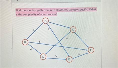 Solved Find The Shortest Path From A To All Others Be Very Chegg