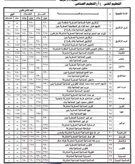 تنسيق الدبلومات الفنية 2023 2024 محافظة الشرقية صنايع وتجاري وزراعي