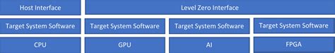 zero in on level zero codeproject