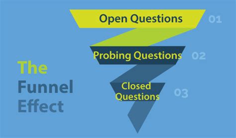 How To Use Funnel Questions With Examples