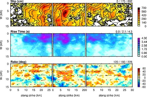 Kinematic Rupture Description Developed For The Three Segment Model Of