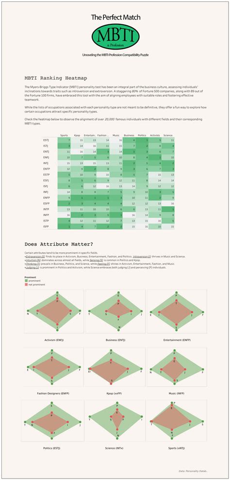 My Very First Dashboard Rtableau