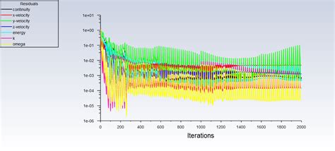 Modeling Ablation — Pyfluent Examples