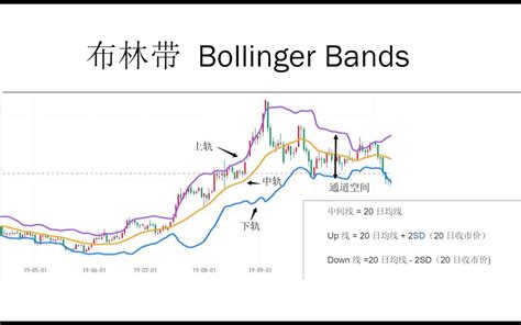量化交易 布林带指标算法与应用 视频下载 Video Downloader