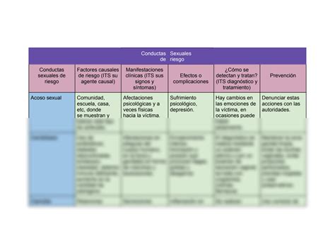 SOLUTION Factores Sexuales De Riesgo Studypool