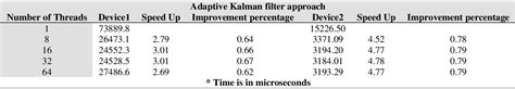 Table 1 From A New Approach Of Combining Optical Mapping Algorithm With Adaptive Kalman Filter