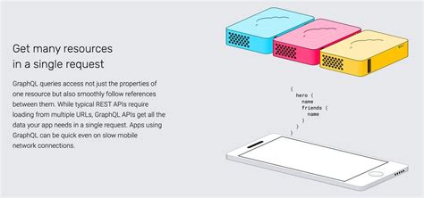 Is Graphql Still Relevant In An 2 World Rprogramming