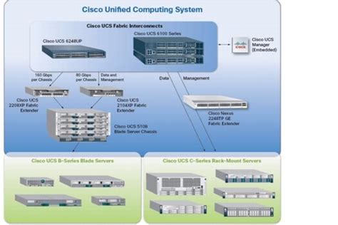 Citrix Xendesktop On Flexpod With Microsoft Private Cloud Cisco Systems