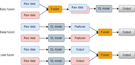 Figure 1 From Deep Learning Based Sea Ice Classification With Sentinel 1 And Amsr 2 Data