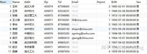 sql查询语句练习 知乎