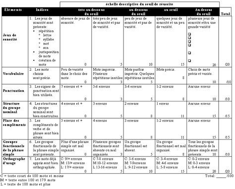 Programme Détudes Niveau élémentaire Écoles Fransaskois 3e Année