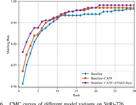 Figure 6 From Globallocal Discriminative Representation Learning Network For Viewpoint Aware
