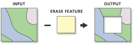 Pairwise Erase Analysis ArcGIS Pro Documentation
