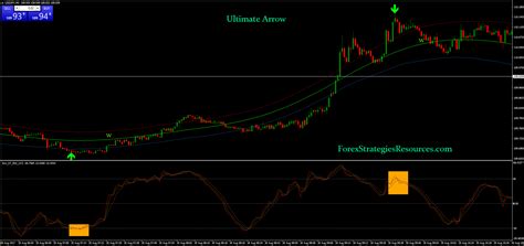 Ultimate Arrow Binary Strategy Forex Strategies Forex Resources