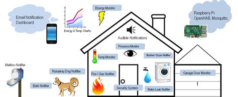 20 Wireless Arduino Home Automation W OpenHAB Hackaday Io