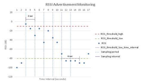 Microsoft Defined Bluetooth Hci Commands And Events Windows Drivers Microsoft Learn