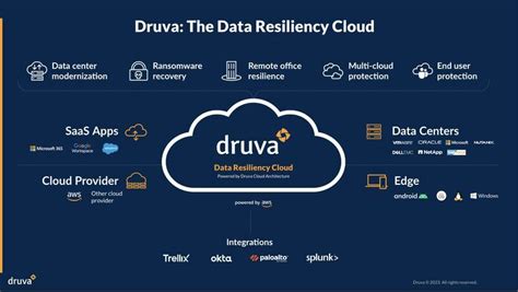 Cutting Edge Technologies Ce Tech On Linkedin Dataprotection Dataresiliency Datasecurity