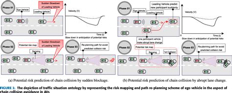 Figure 2 From Deep Reinforcement Learning Based Driving Strategy For Avoidance Of Chain