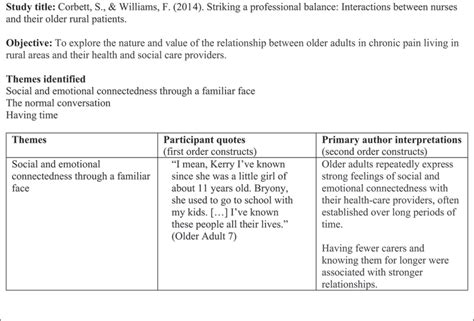 Example Of Data Extraction Table Download Scientific Diagram