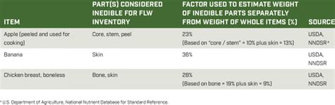 1 Illustrative Examples Of Reporting Conversion Factors For Download Table