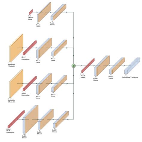 Prediction Model For Joint Prediction Download Scientific Diagram