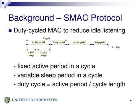 Ppt Modeling And Throughput Analysis For Smac Powerpoint Presentation